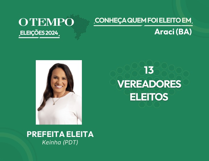 Raio-X das Eleições 2024 de Araci - BA
