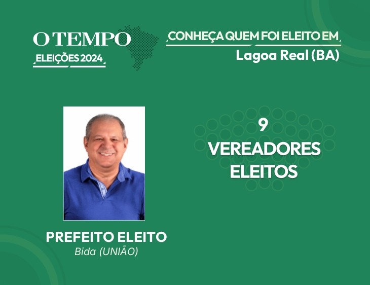 Raio-X das Eleições 2024 de Lagoa Real - BA