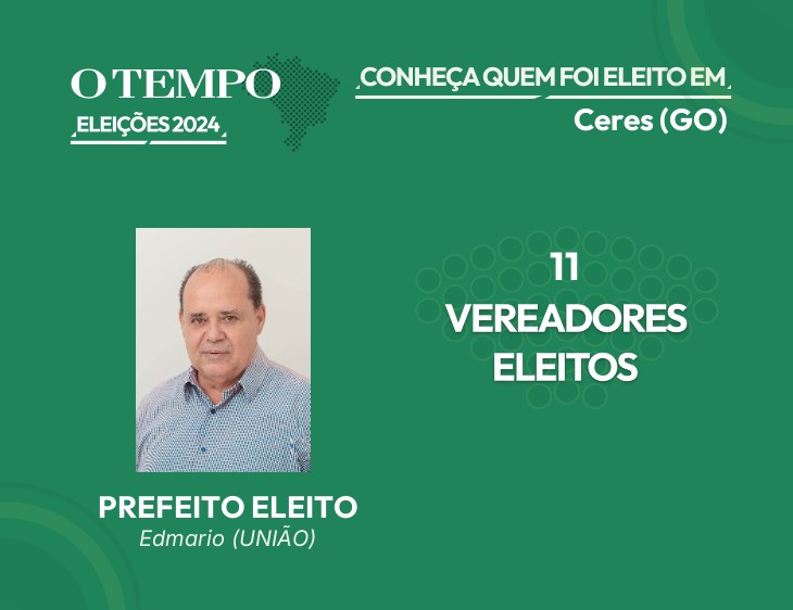 Raio-X das Eleições 2024 de Ceres - GO