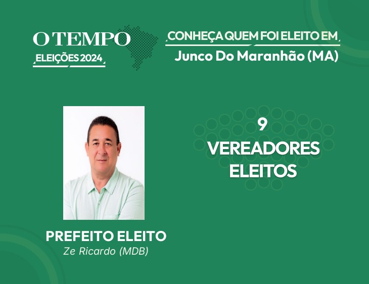 Raio-X das Eleições 2024 de Junco Do Maranhão - MA