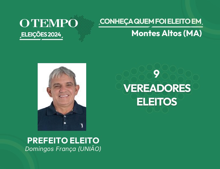 Raio-X das Eleições 2024 de Montes Altos - MA