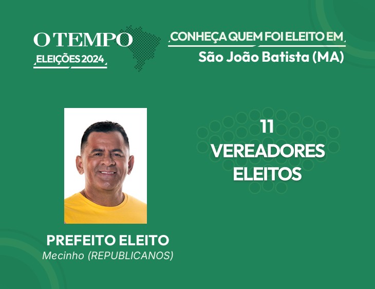 Raio-X das Eleições 2024 de São João Batista - MA