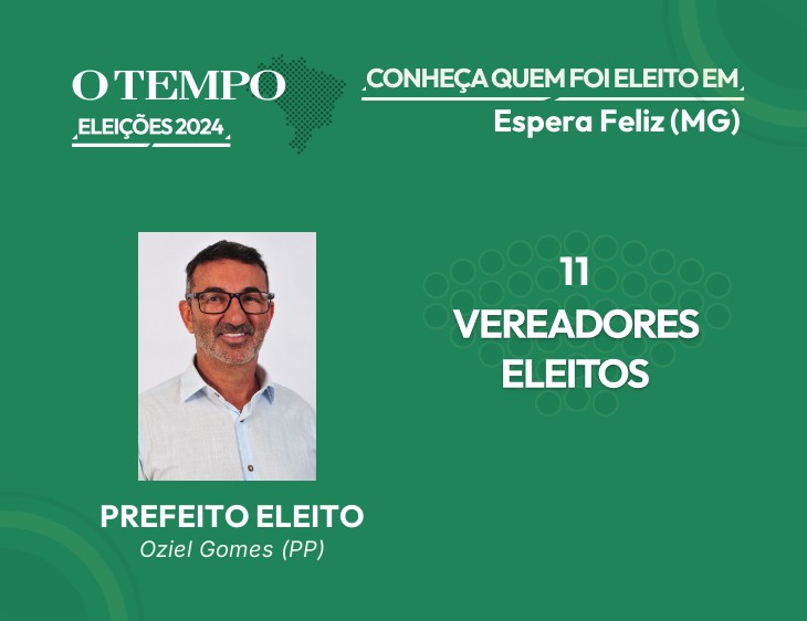 Raio-X das Eleições 2024 de Espera Feliz - MG