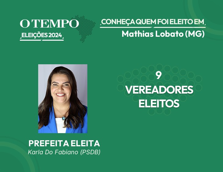 Raio-X das Eleições 2024 de Mathias Lobato - MG