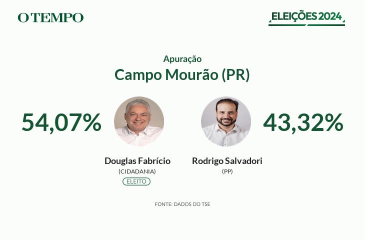 Douglas Fabrício, do CIDADANIA, é eleito Prefeito de Campo Mourão (PR ...