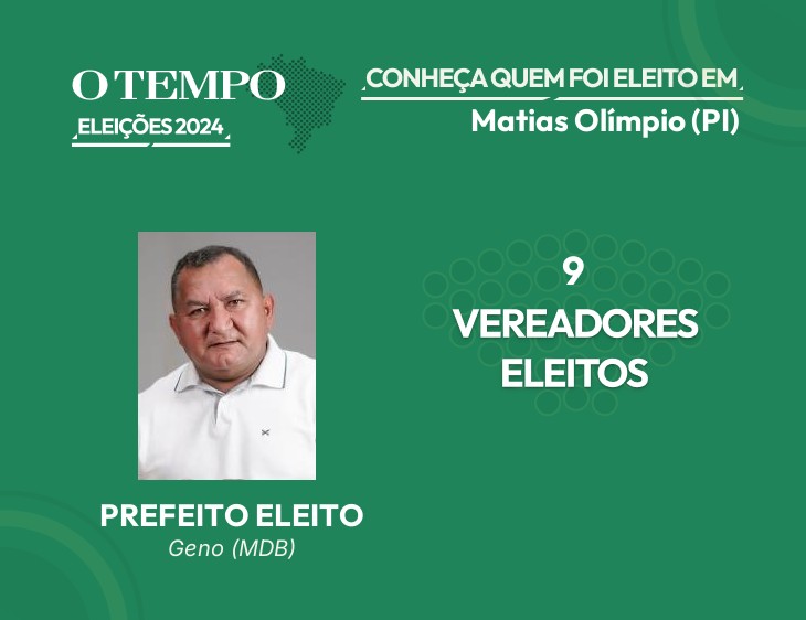 Raio-X das Eleições 2024 de Matias Olímpio - PI