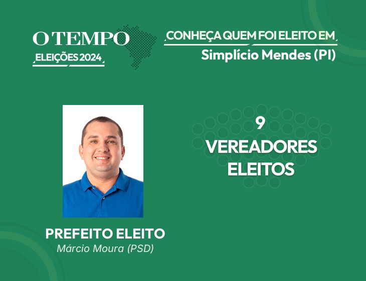Raio-X das Eleições 2024 de Simplício Mendes - PI