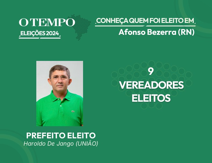Raio-X das Eleições 2024 de Afonso Bezerra - RN