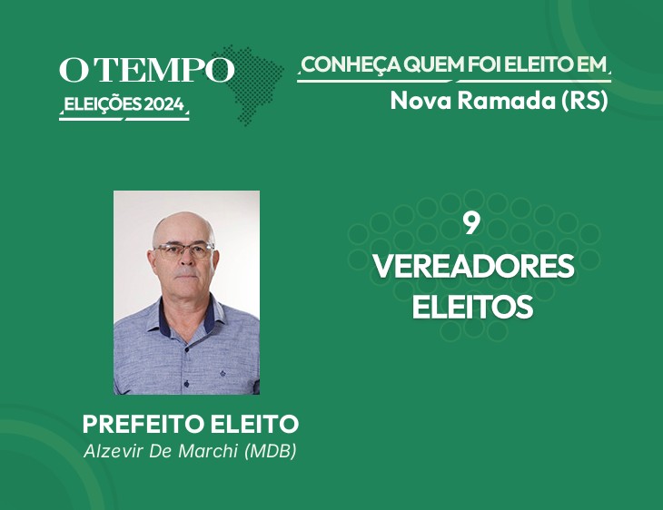 Raio-X das Eleições 2024 de Nova Ramada - RS