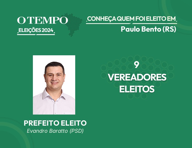 Raio-X das Eleições 2024 de Paulo Bento - RS