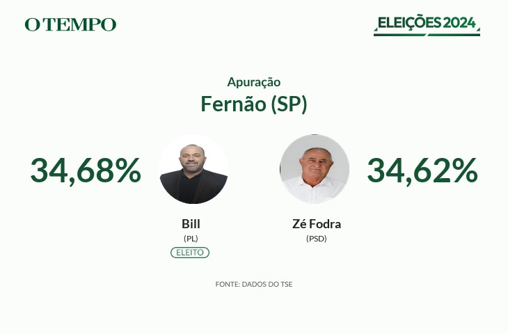 Bill, do PL, é eleito Prefeito de Fernão (SP) nas Eleições 2024