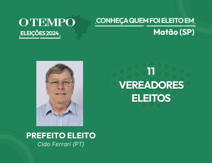 Raio-X das Eleições 2024 de Matão - SP