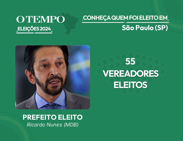 Raio-X das Eleições 2024 em São Paulo - SP