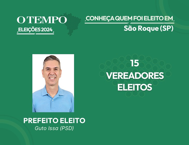 Raio-X das Eleições 2024 de São Roque - SP