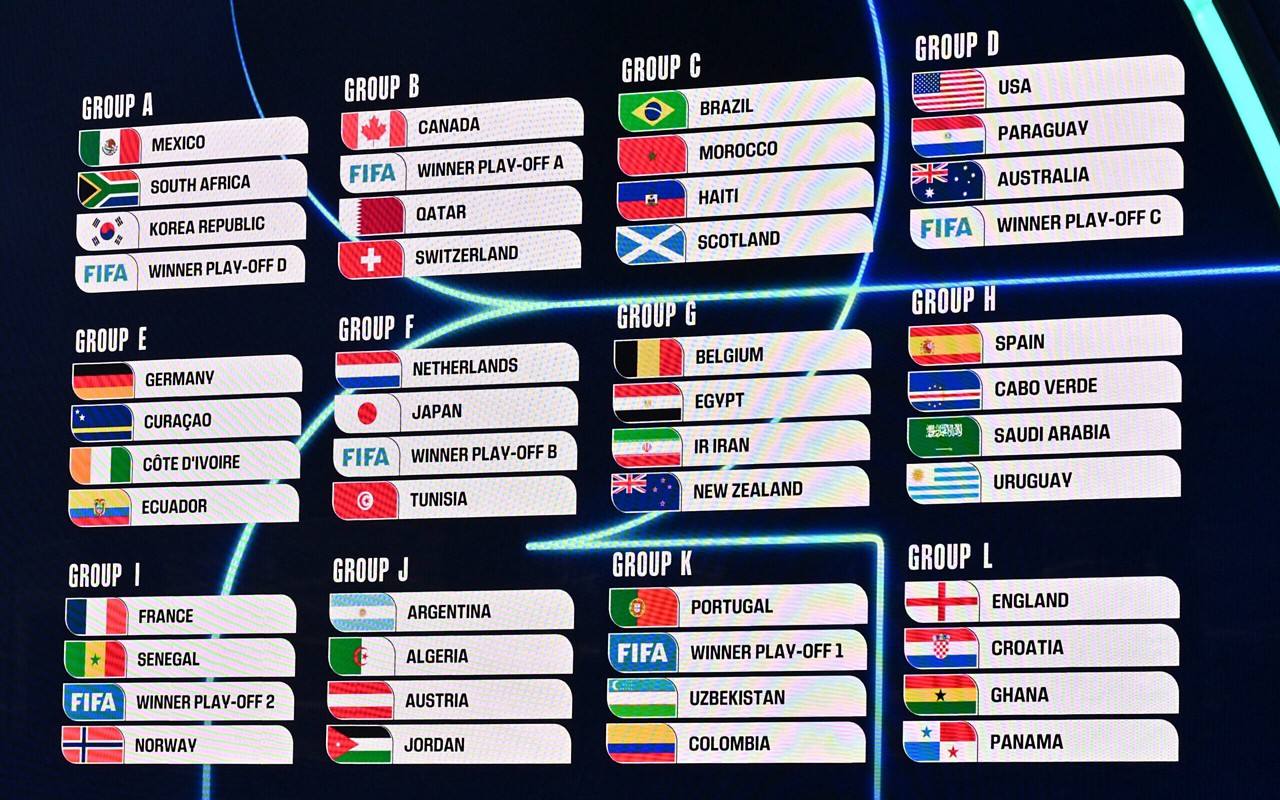 Simulador da Copa do Mundo de 2026: Acesse e simule todos os resultados ...